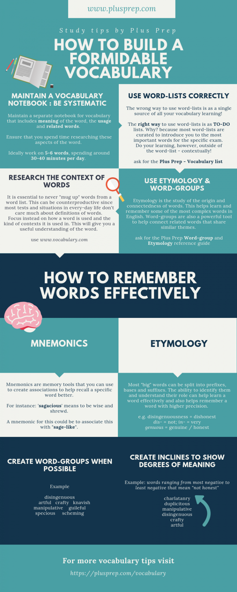 How to build a killer GRE Vocabulary | Plusprep Education